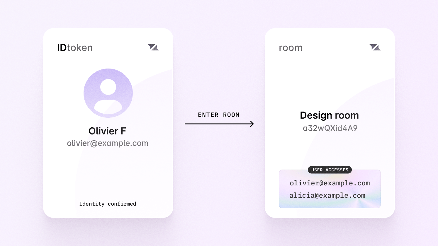 Authentication | Liveblocks docs