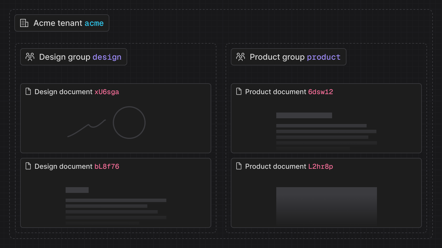 Authenticate users with access tokens | Authentication