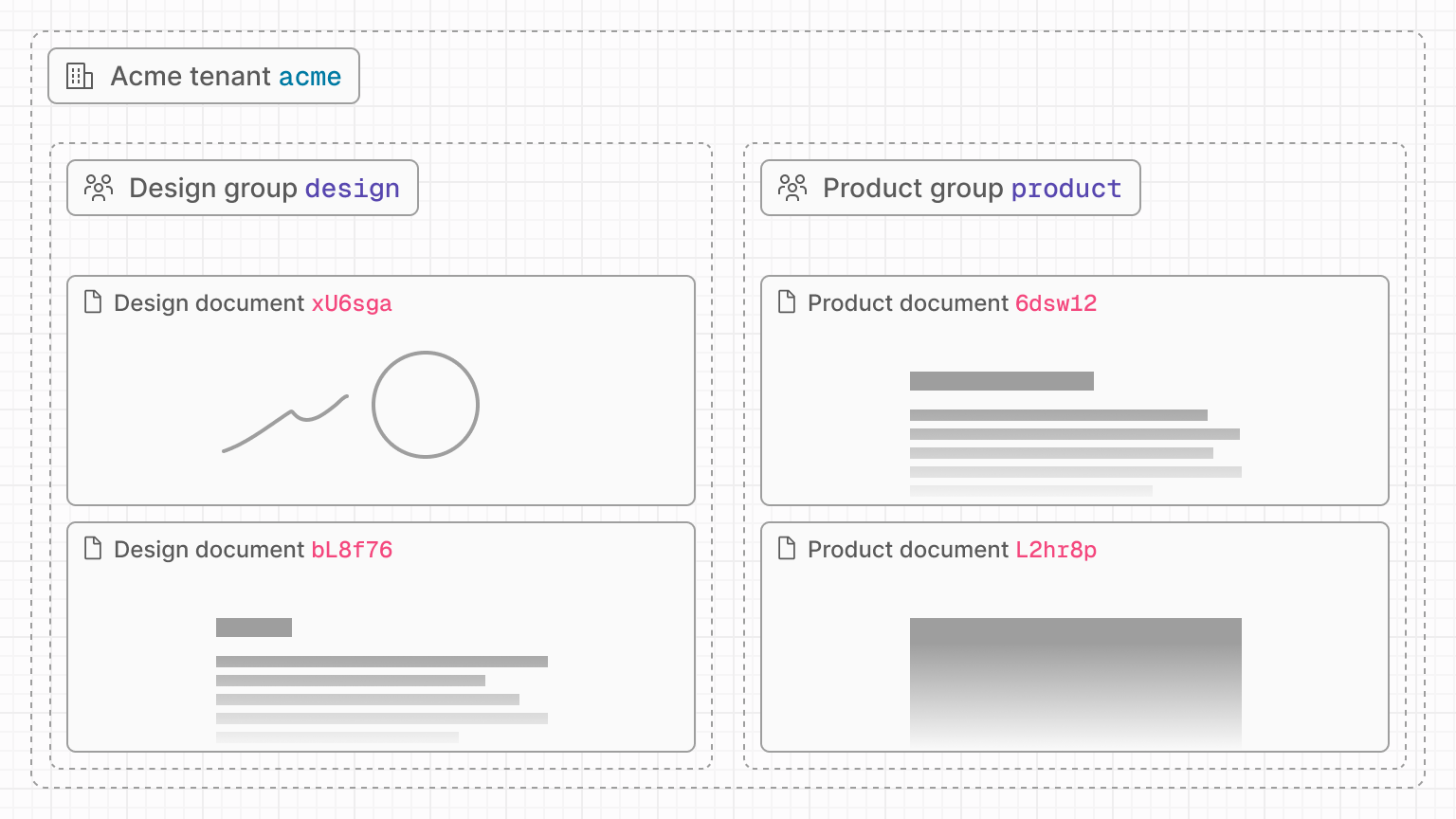 Authenticate users with access tokens | Authentication