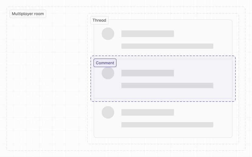 Concepts | Comments | Liveblocks