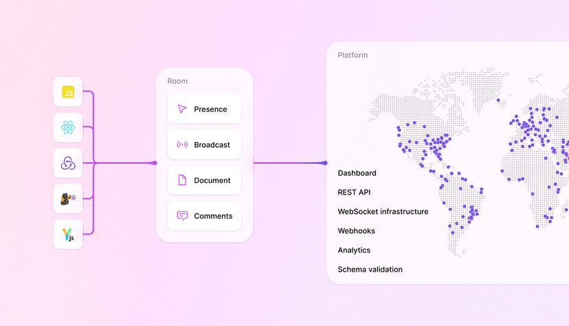 Concepts How Liveblocks Works Liveblocks Documentation