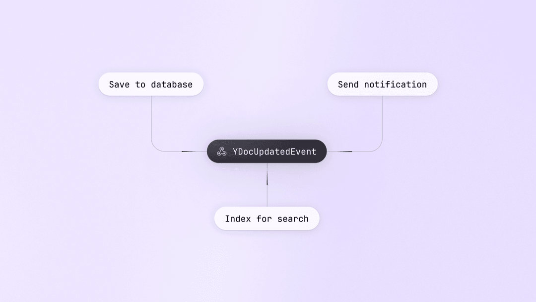 Extend The Capabilities Of Yjs Using Our Rest Api And Webhooks Liveblocks Blog 9796