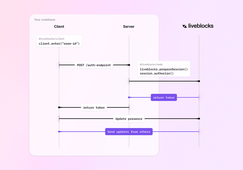 What's new in v1.2 | Liveblocks blog