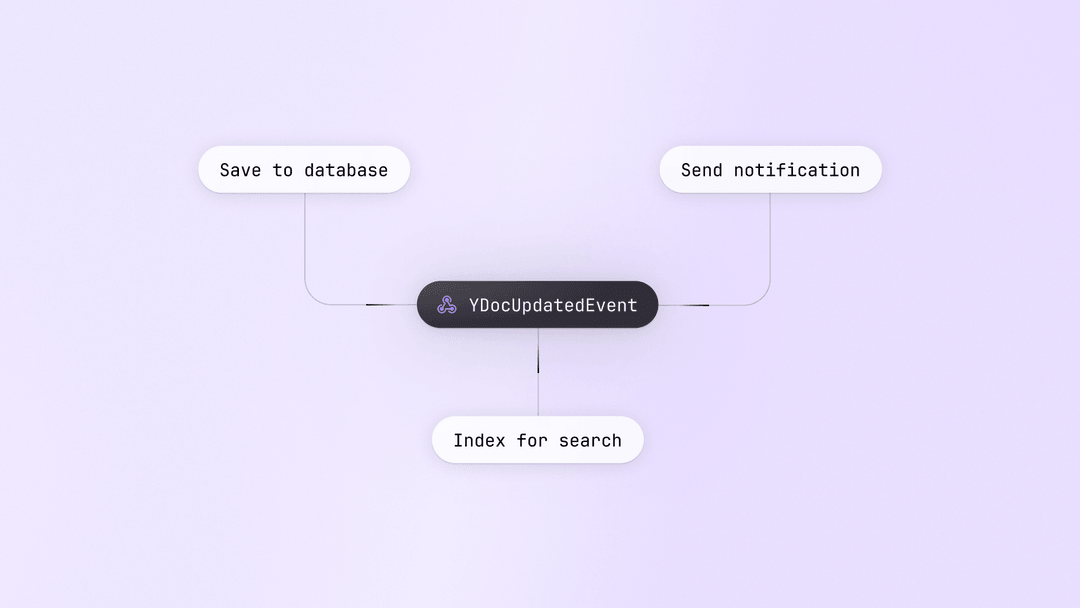 Extend the capabilities of Yjs using our REST API and webhooks | Liveblocks blog