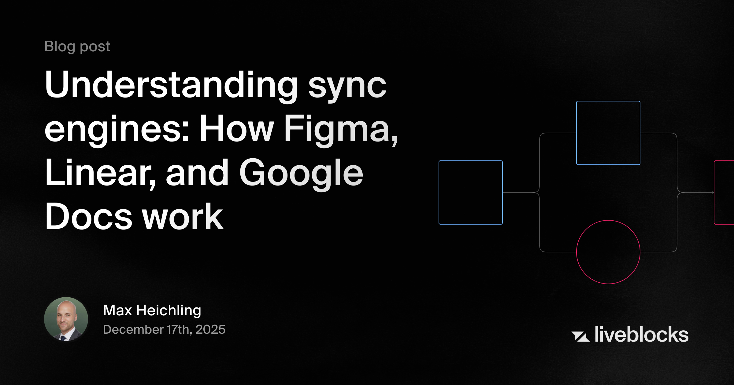 Understanding sync engines: How Figma, Linear, and Google Docs work | Liveblocks blog