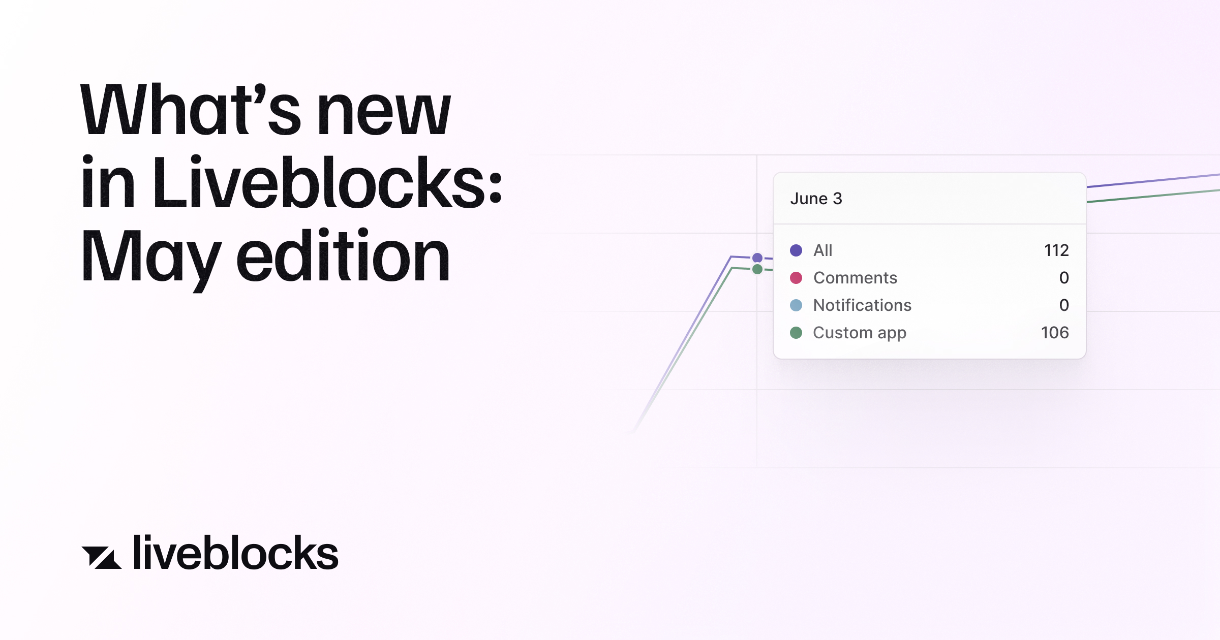 What's new in Liveblocks: May 2024 | Liveblocks blog